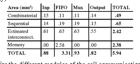 Table 1 From A Vlsi Architecture For Mpeg 4 Stream Processing And