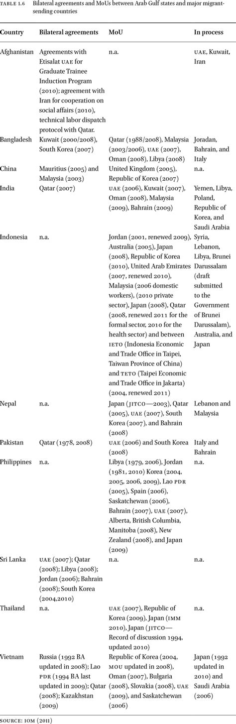 2011 Blacklist Scripts Pdf To Excel Inputsphere