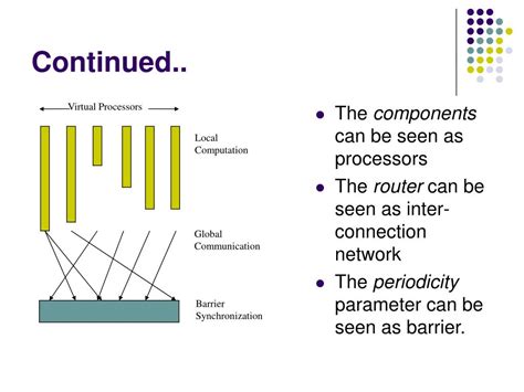 Ppt Bulk Synchronous Processing Bsp Model Powerpoint Presentation