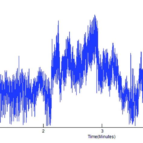Yearly Wind Speed Data 10 Min At Jagmin Maharashtra Download Scientific Diagram