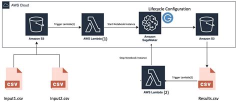 How To Read And Write Streaming Data Using Pyspark By Summer Medium