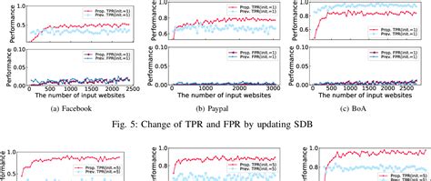 Figure 5 From A Novel Visual Similarity Based Phishing Detection Scheme Using Hue Information