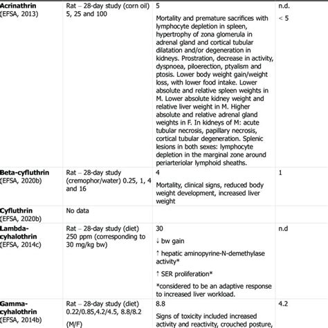 The Basic Pyrethroid Structure Composed Of An Acid And An Alcohol Moiety Download Scientific