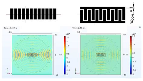 Design Of Piezopolymer Interdigital Transducers With Scaled Electrode Geometries Based On Fem