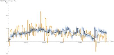 Information Transfer Economics A Trivial Maximum Entropy Model And The Quantity Theory