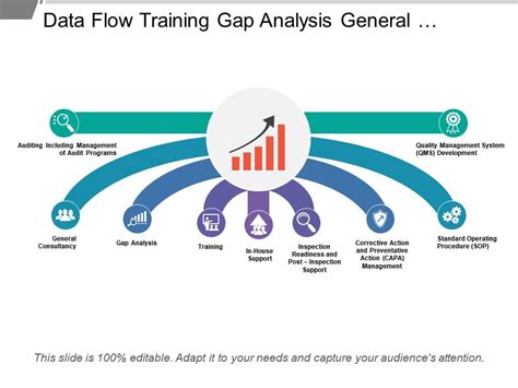 Top 7 Data Flow Diagram Templates With Samples And Examples