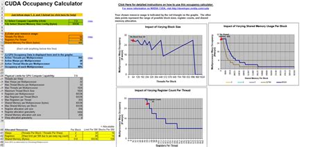 Exploring Ways To Optimize Compute Shaders Part 1 The Guthub — My Humble Blog