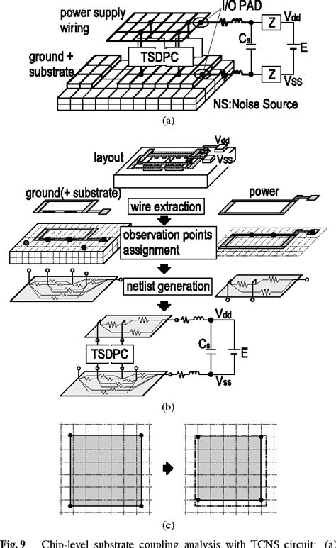 Figure 1 From Paper Special Section On Vlsi Design And Cad Algorithms