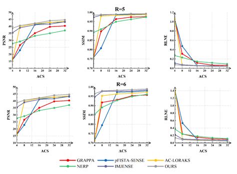 Implicit Neural Representation Based Mri Reconstruction Method With Sensitivity Map Constraints
