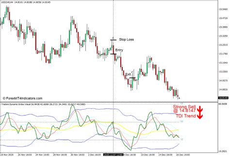 Traders Dynamic Index With Visual Alerts Indicator For Mt4 The