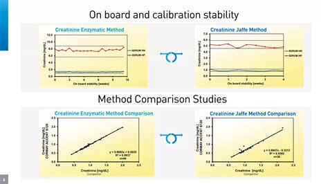 Advantages Of Enzematic Method Over Jaffe Method For Serum Creatinine Determination Pdf