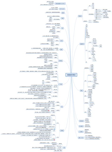 极客时间 算法训练营 预习周总结极客时间 算法训练营 百度网盘 Csdn博客
