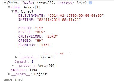 Extjs Retrieve Data From A JsonP Proxy In Sencha Touch Stack Overflow