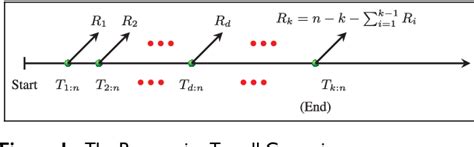 Figure 1 From Reliability Analysis Of Bathtub Shaped Distribution Using Empirical Bayesian And E