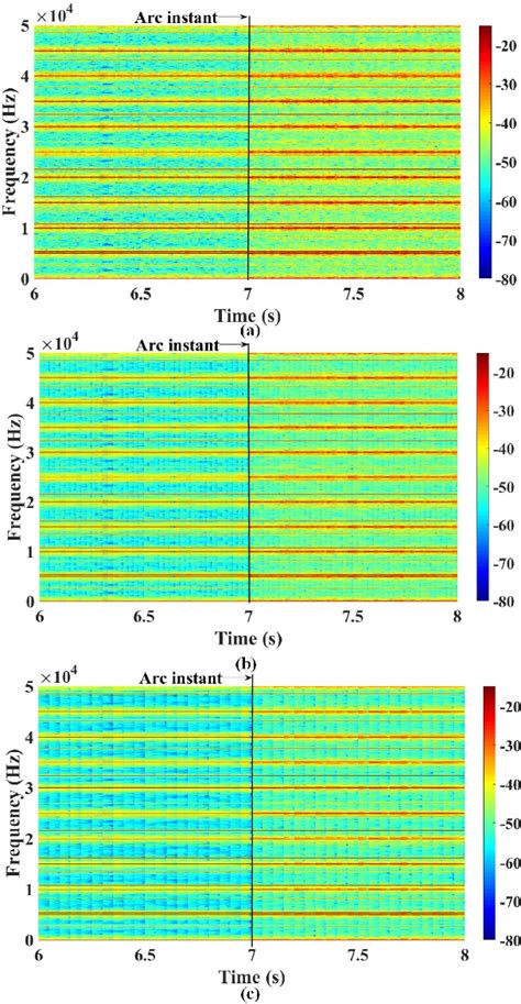 Figure 7 From Series Arc Fault Detection In Dc Microgrid Using Hybrid Detection Method