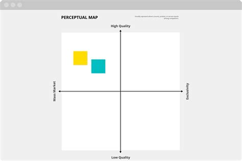 Free Online Perceptual Mapping Template 2021 Updated