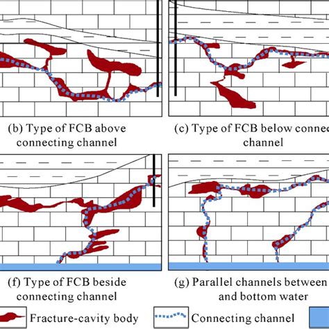 Spatial Distribution Models Of Fracture Cave Bodies Download