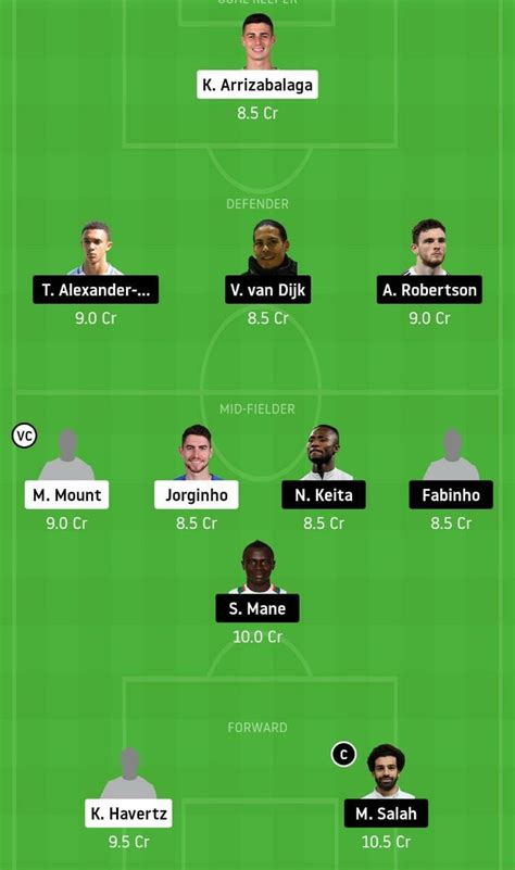 Che Vs Liv Dream11 Team Expert Prediction Premier League 2020