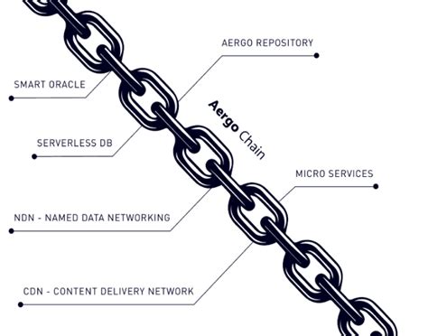 The Whole Truth About Aergo Blockchain Ico By дмитрий иванов Medium