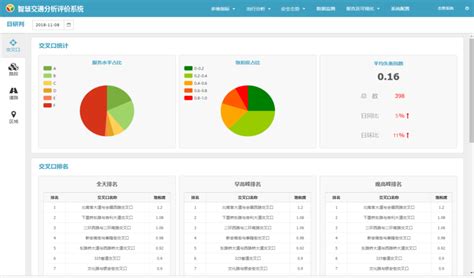 大数据赋能交通业务管理——远眺智慧交通集成管控系统 远眺智慧交通分析评价系统 csdn博客