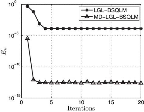 Modified Kdv Equation Convergence Graph Download Scientific Diagram