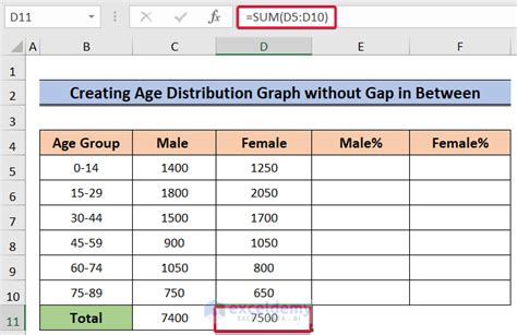 How To Create An Age Distribution Graph In Excel 2 Methods
