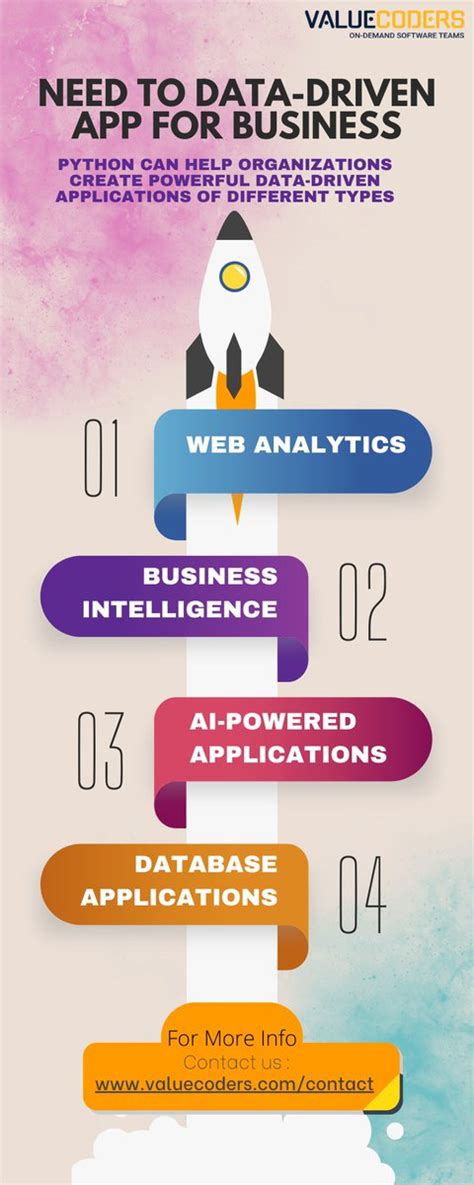 Ved Raj On Twitter Are You Looking To Take Your Data Analysis To The Next Level Python Might