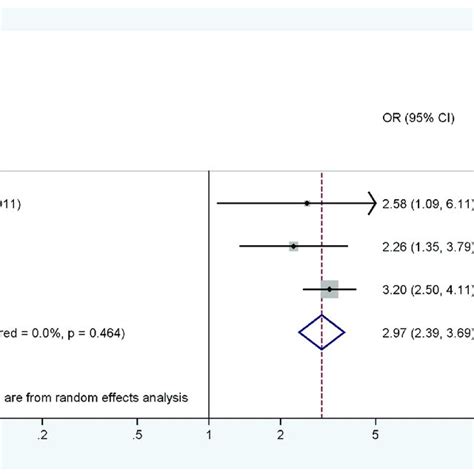 Partner Knowledge Of Termination Of Pregnancy And Intimate Partner