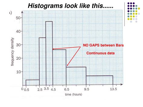 Ppt Histograms Powerpoint Presentation Free Download Id2767293