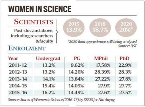 Women In Stem Ias Gyan