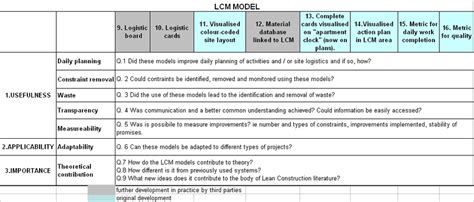 A Evaluation Framework For The Lcm Models 1 8 Download Scientific Diagram