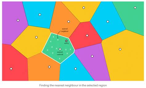R Python 분석과 프로그래밍의 친구 By R Friend Langchain Faiss Vectorstore를 사용해서 Rag Retrieval