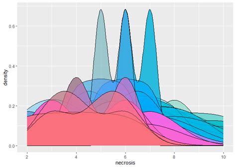 r how to plot density curve with different variable in x axis stack overflow