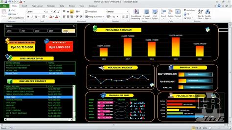 Excel Dashboard With Listbox Control Youtube