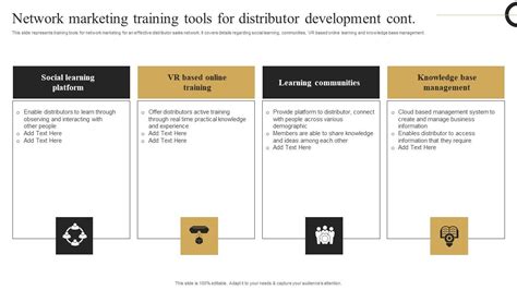 Network Marketing Training Strategic Plan Develop Multi Level Marketing Slides Pdf