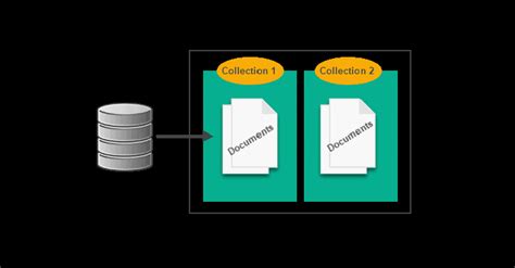 انواع پایگاه داده های غیر رابطه ای Nosql