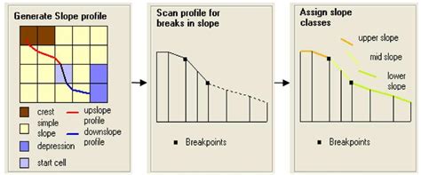 Proposed Workflow For Slope Classification