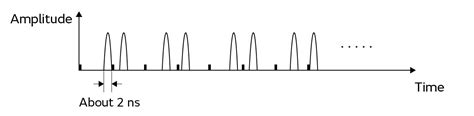 What Is Ultra Wideband Uwb Wireless Communication Murata