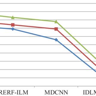Analysis In Time Complexity Download Scientific Diagram