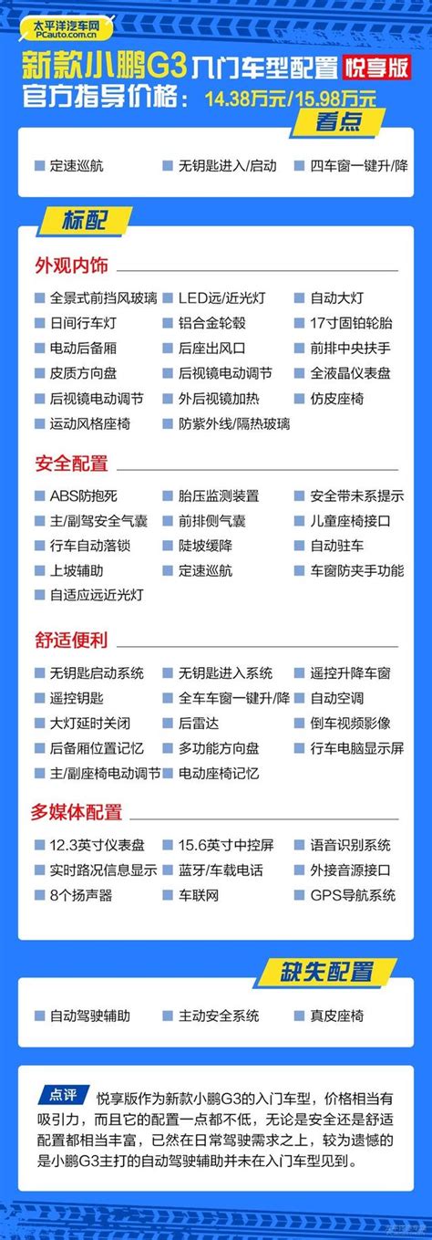 2020款小鵬g3究竟該怎麼選？推薦520 悅享版 每日頭條