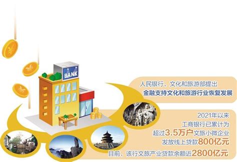 创新金融服务助文旅业复苏 知乎