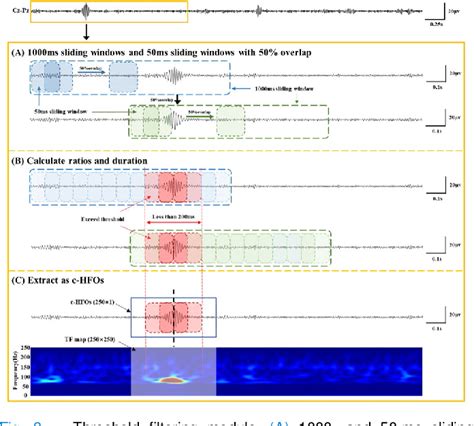 Figure 1 From Automatic Detection Of Scalp High Frequency Oscillations Based On Deep Learning