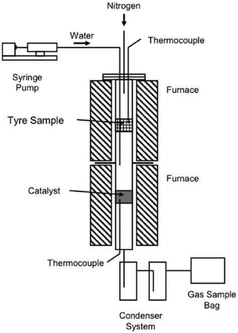 Schematic Diagram Of The Two Stage Fixed Bed Reactor System Download Scientific Diagram