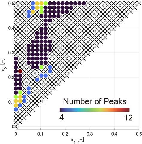 Figure 5 From Multi Foci Acoustic Field Generation Using Dammann Gratings For Phased Array