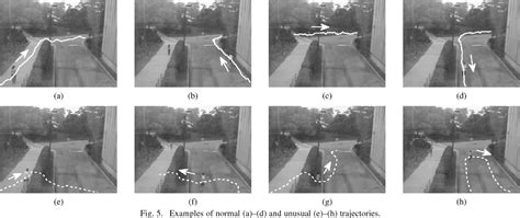 Figure 5 From A Dynamic Hierarchical Clustering Method For Trajectory Based Unusual Video Event