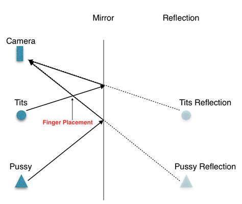 Guy Doesn T Think A Sexual Pose Is Possible But It Is R China