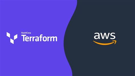 Aws Networking Vpcs Subnets Cidr And Terraform Integration Kevon