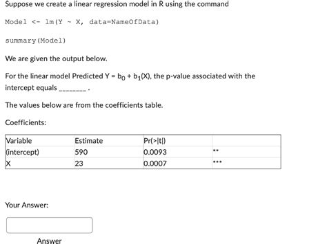 Solved Suppose We Create A Linear Regression Model In R