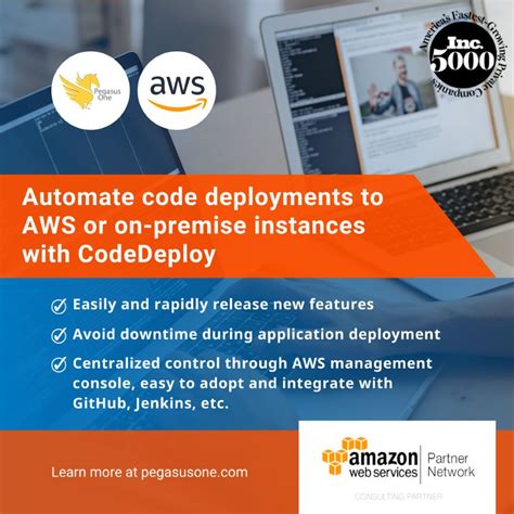 Garrett Schut On Linkedin Ec2 Fargate Lambda Aws Codedeploy Devops