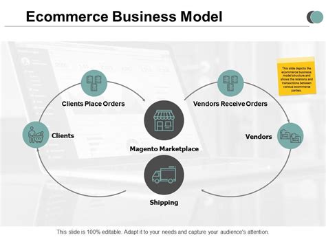 Ecommerce Business Model Magento Marketplace Ppt Powerpoint